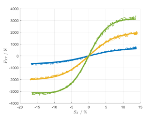 Magic Formula Tyre Library