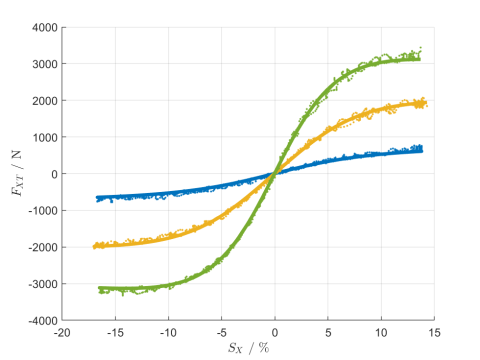 Magic Formula Tyre Library